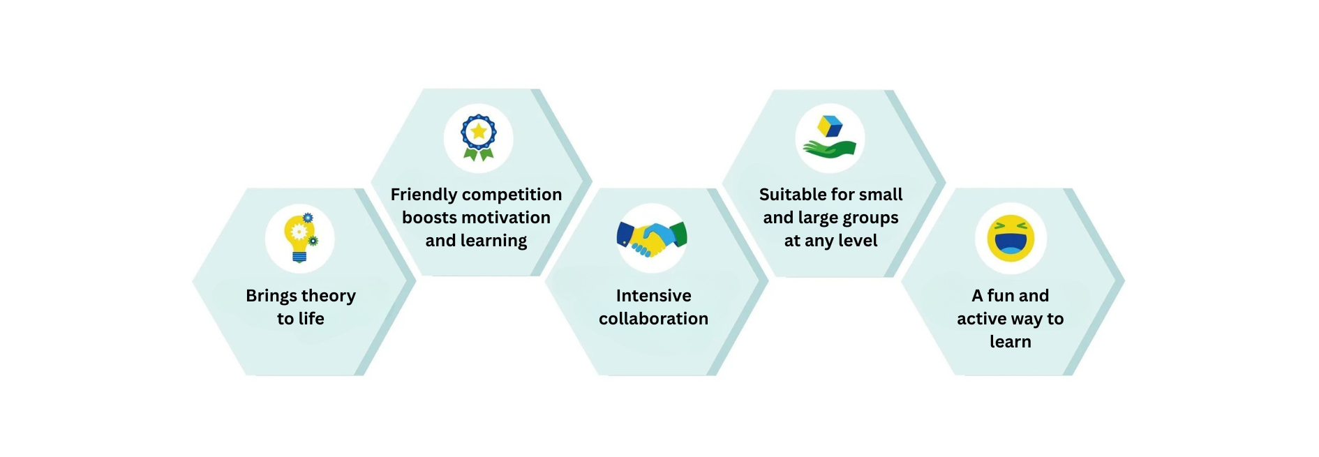 Business Simulations for Companies | Edumundo